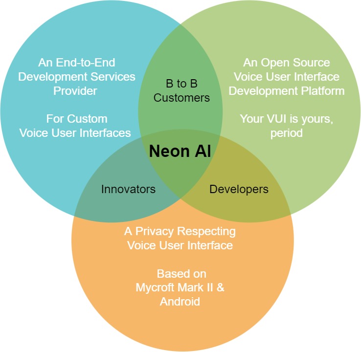 Neon AI Services | Neon AI Archive